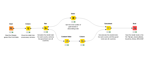 Calculate Totals (Multiple Files) — NodePit